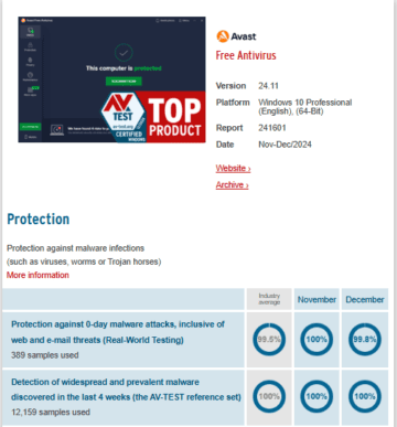Recenzja Avast Antivirus: Opinie i test 2025